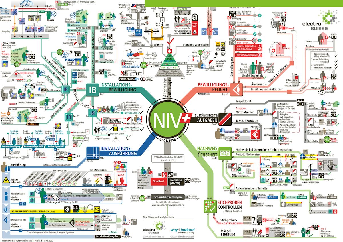 Art-Map: NIV