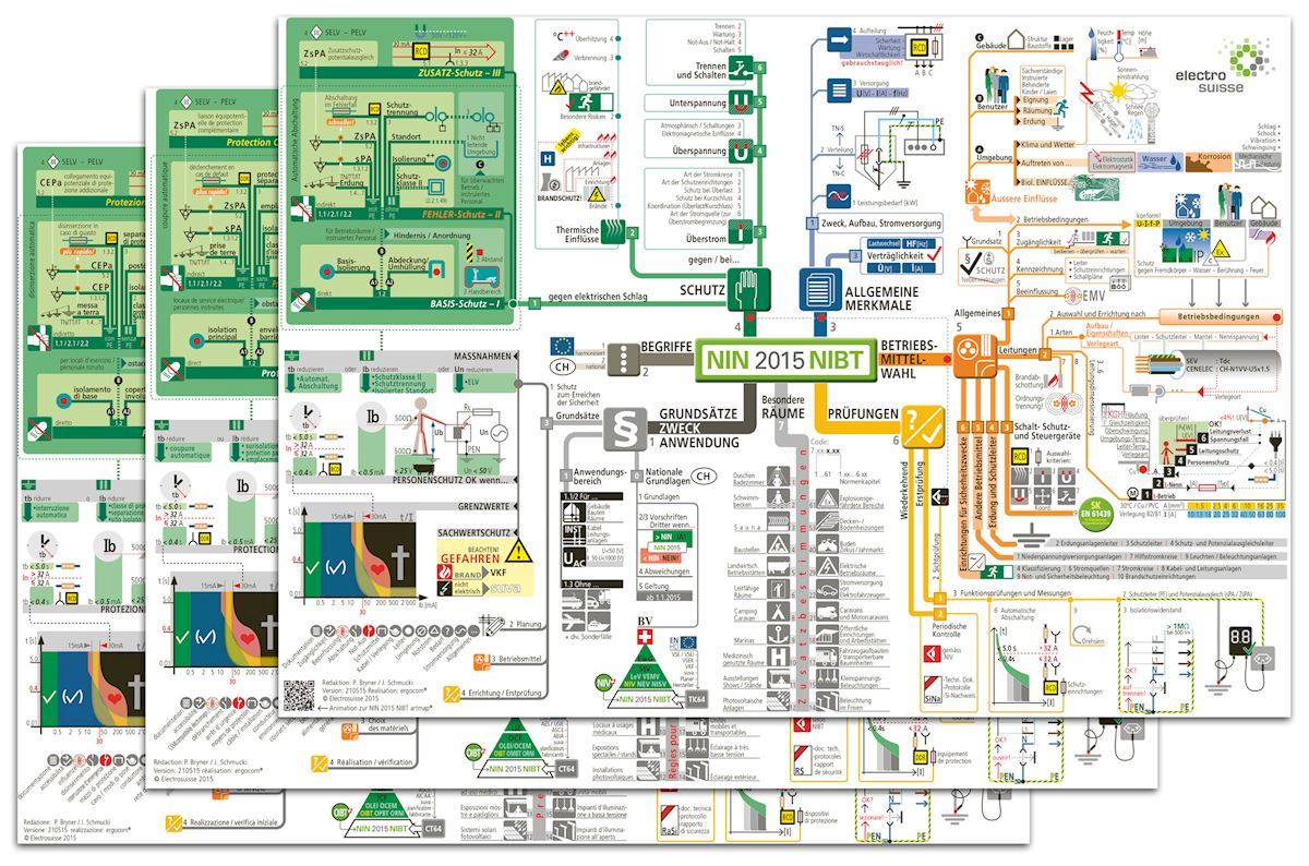 NIN Produkte - Electrosuisse - EnterpriseShop