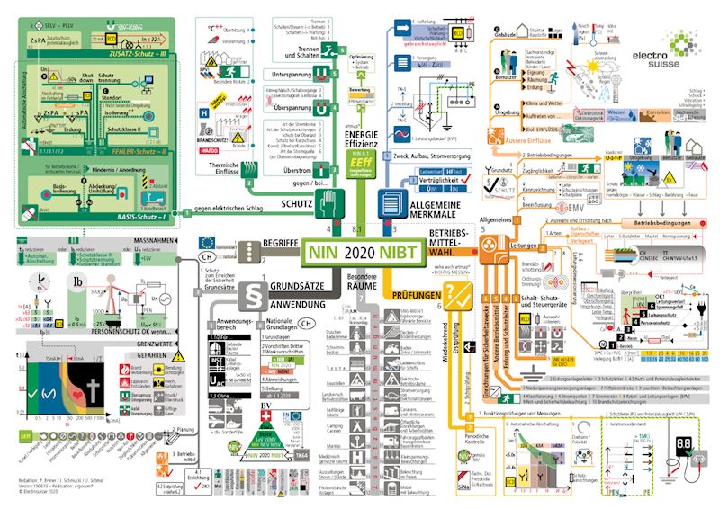 Weiterbildung - Electrosuisse - EnterpriseShop