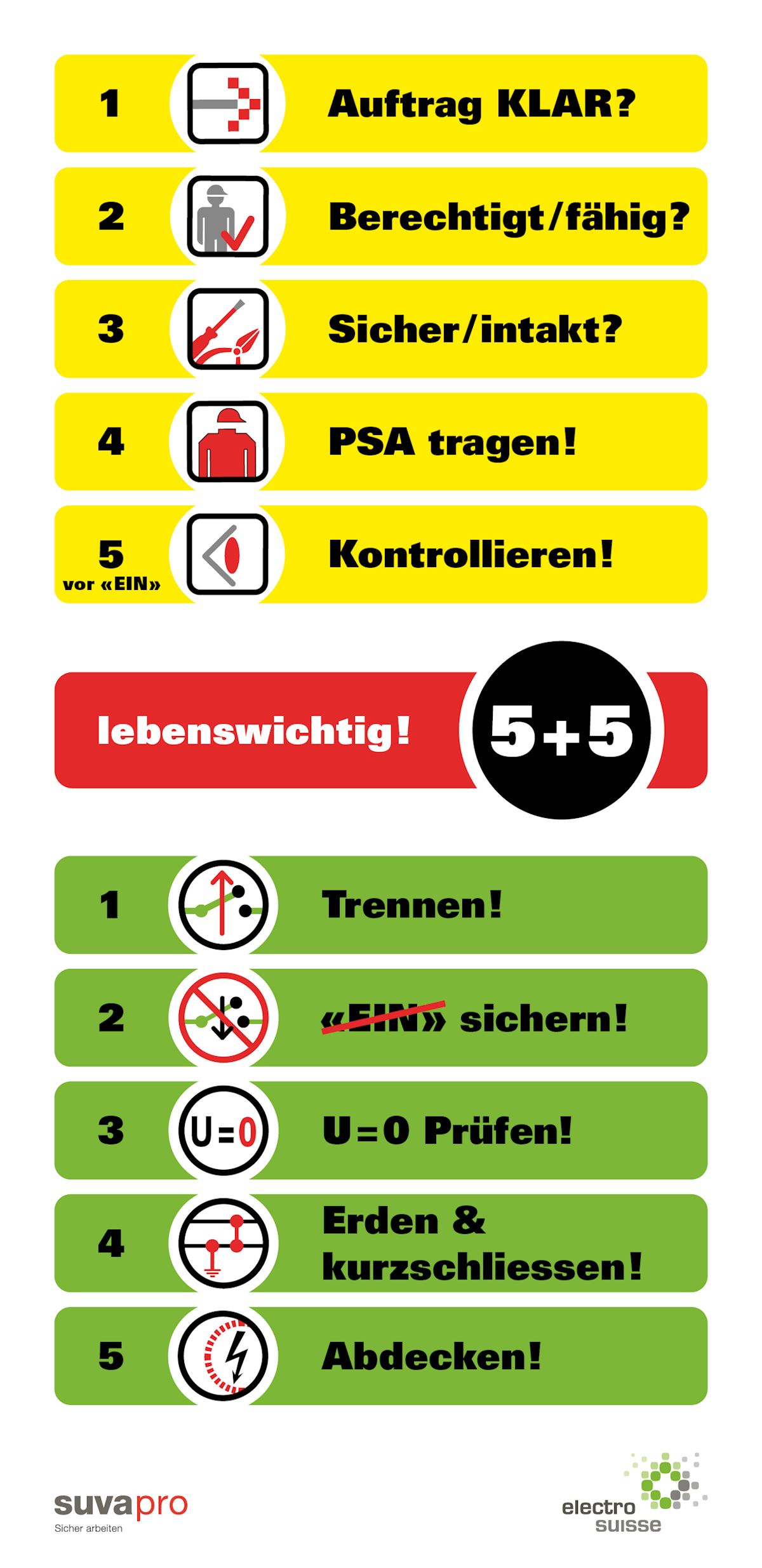 Tafel: 5+5 lebenswichtige Regeln