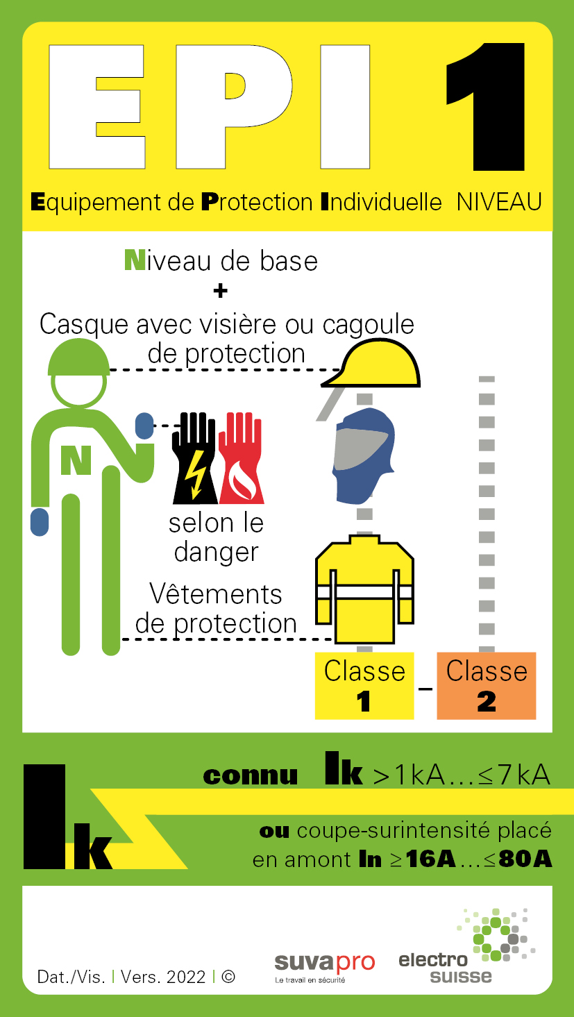 Panneau: EPI niveau 1